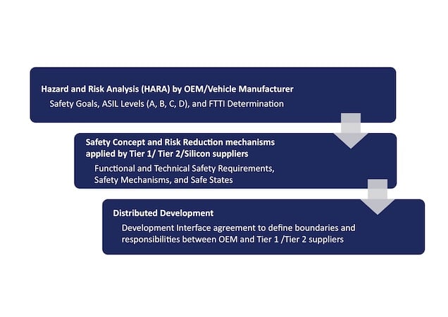 Silicon Carbide Inverter Solutions Enable Functionally Safe Drivetrain Design - Technical Articles