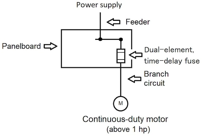 Sizing Overload Protection for Motors Above 1 HP - Technical Articles