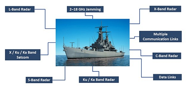 Addressing RF Communication Challenges With GaN-on-SiC Power Amplifiers ...