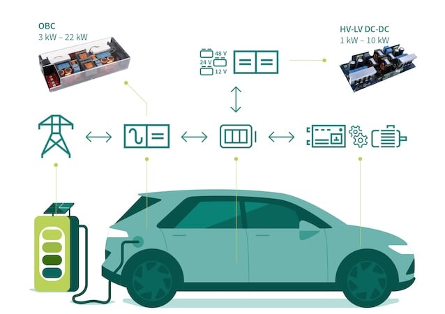 WBG Meets Top-Side Cooling for Sustainable EV Power Conversion ...
