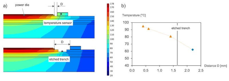 Temperature Sensing in Next Generation Power Electronics - Technical ...