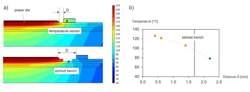 Temperature Sensing in Next Generation Power Electronics - Technical Articles