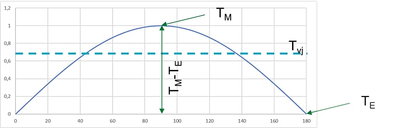 Determining Semiconductor Chip Temperature - Technical Articles