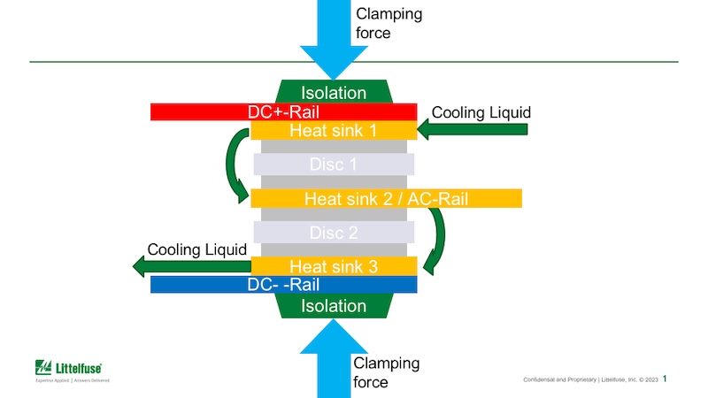 The Impact of Direct Liquid Cooled Power Semiconductors - Technical ...