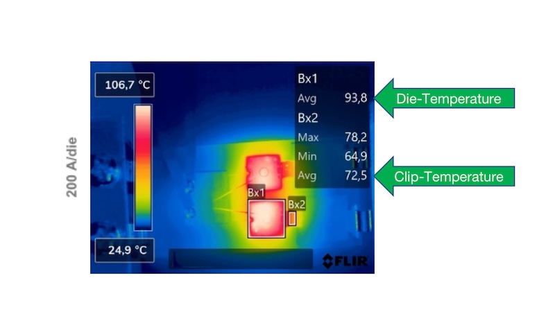 The Impact of Direct Liquid Cooled Power Semiconductors - Technical ...