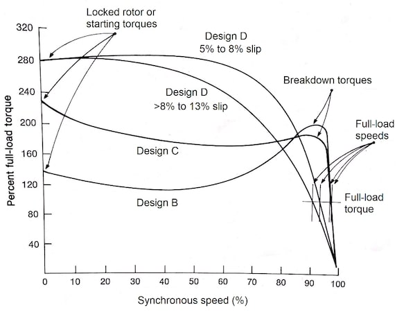 The Meaning Behind Motor and Multi-Motor Markings - Technical Articles
