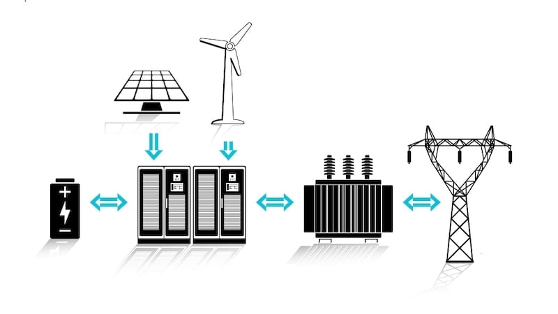 The Power Module That Stabilizes the Grid - Technical Articles