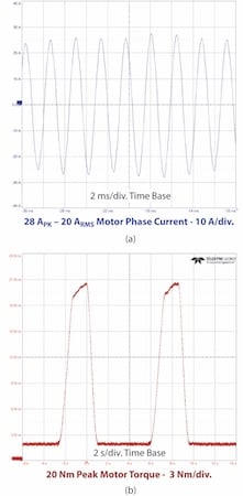 Three-Phase Module Based on Monolithic Gan Half-Bridge ICs - Technical Articles