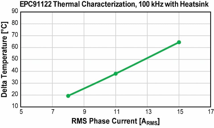 Three-Phase Module Based on Monolithic Gan Half-Bridge ICs - Technical Articles