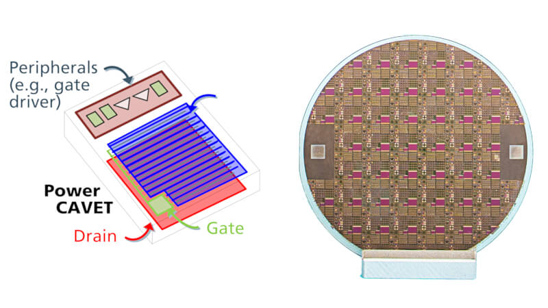 Examining Vertical GaN Power ICs - Technical Articles