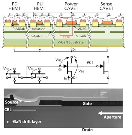 Examining Vertical GaN Power ICs - Technical Articles