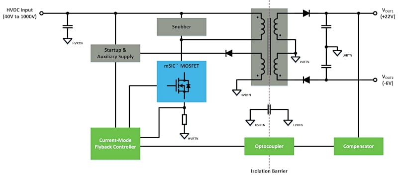 Traction Inverter Functional Safety Design with SiC Auxiliary Power ...