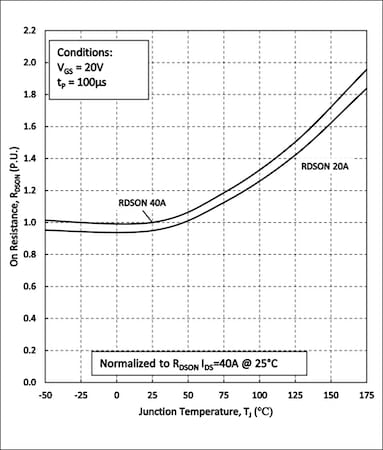 Understanding the Thermal Behavior of SiC - Technical Articles