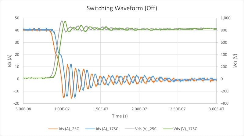 Understanding the Thermal Behavior of SiC - Technical Articles