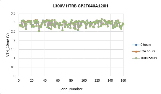 Understanding the Thermal Behavior of SiC - Technical Articles