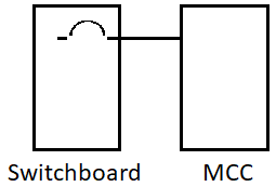 Understanding Motor Control Centers - Technical Articles