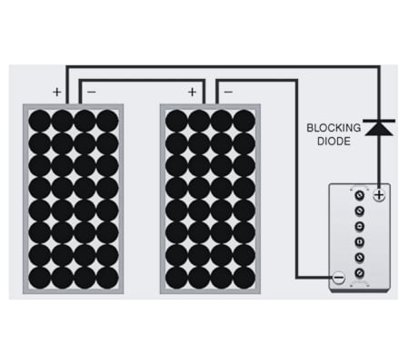 Understanding PV System Standards, Ratings, and Test Conditions ...