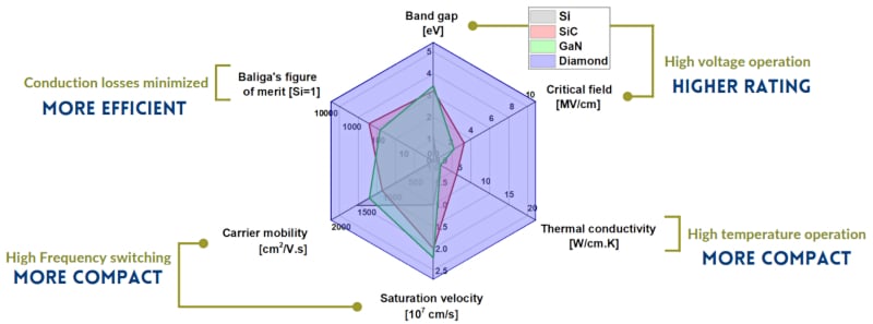 The Power of Diamond as a Semiconductor - Technical Articles