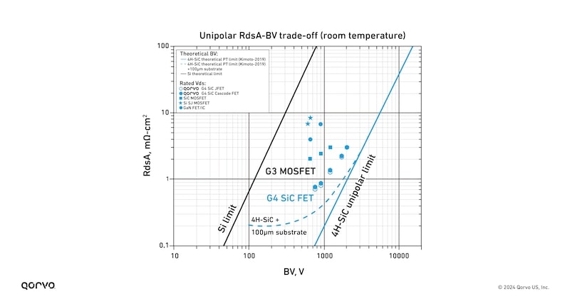 Rethinking Soft-Switching Efficiency With Silicon Carbide - Technical ...