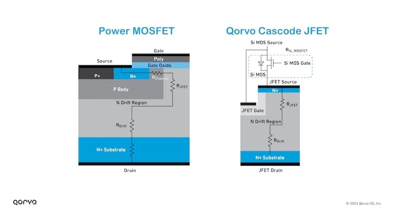 Rethinking Soft-Switching Efficiency With Silicon Carbide - Technical Articles