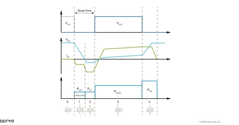 Rethinking Soft-Switching Efficiency With Silicon Carbide - Technical ...