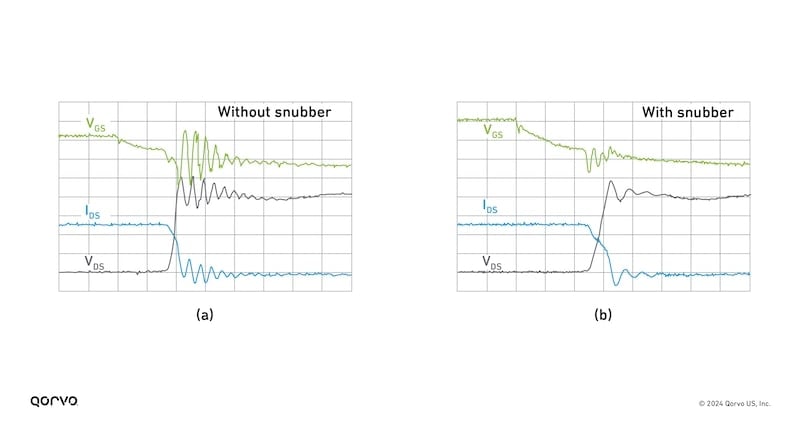 Rethinking Soft-Switching Efficiency With Silicon Carbide - Technical ...