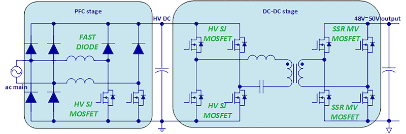 Using Fast Recovery Diode MOSFETs in Power Supplies - Technical Articles