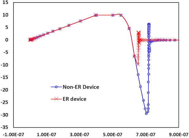 Using Fast Recovery Diode MOSFETs in Power Supplies - Technical Articles