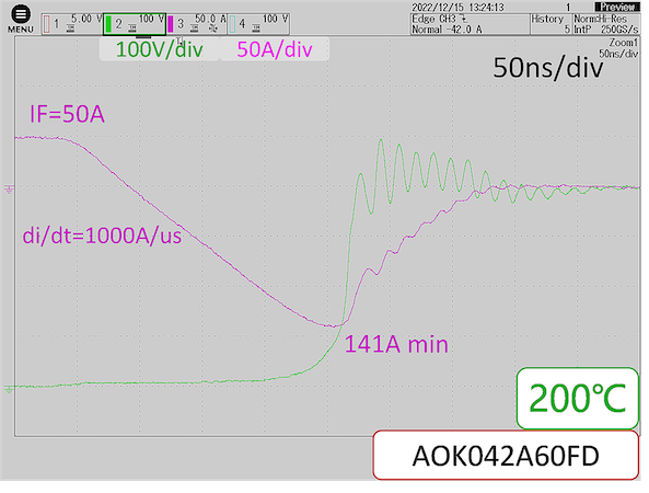 Using Fast Recovery Diode MOSFETs in Power Supplies - Technical Articles