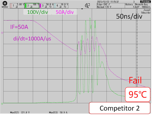 Using Fast Recovery Diode MOSFETs in Power Supplies - Technical Articles