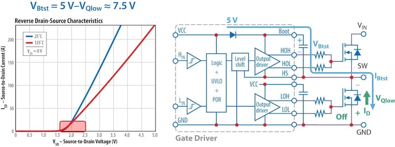 Adapting MOSFET Gate Drivers for Use With GaN FETs - Technical Articles