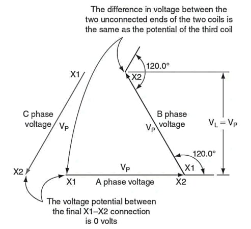 Using Open Deltas Strategically To Increase Transformer Capacity - Technical Articles