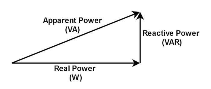 Watt’s the Deal with the Volt-Ampere? - Technical Articles