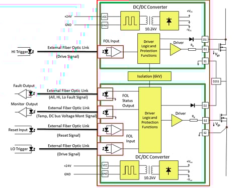 A Software-Configurable SiC MOSFET Gate Driving Approach - Industry ...