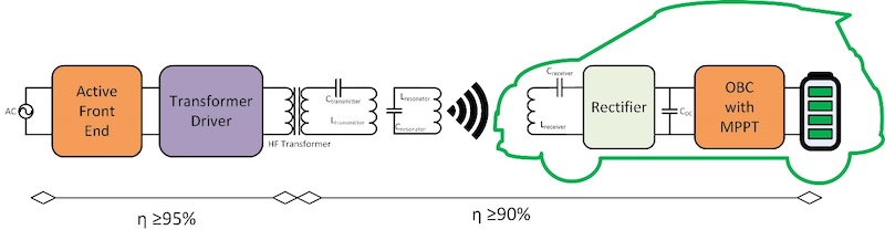 High-Frequency Power Transfer Paves the Way for Wireless EV Charging ...