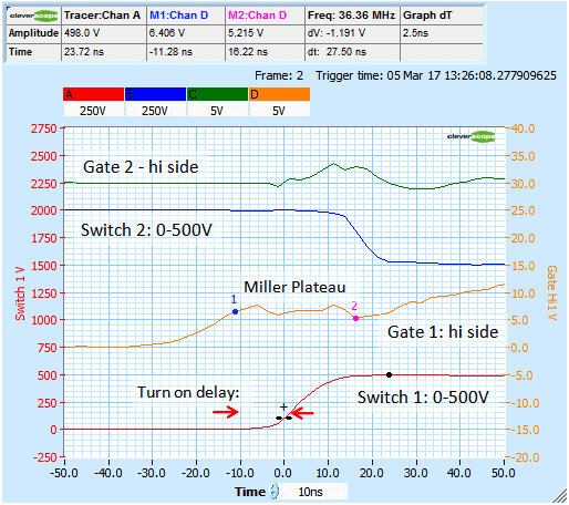 Isolated High-Voltage 4-Channel 200MHz Oscilloscope - New Products