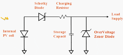 Solar Energy Harvesting System for IoT Nodes - New Products