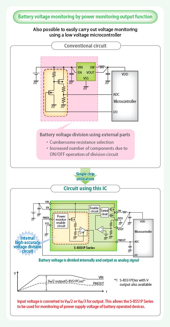 Step-Down Regulator with Power Monitoring Function - New Products