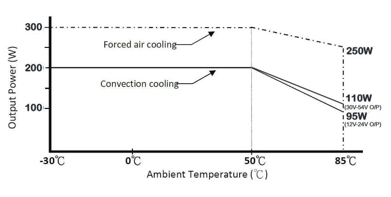 3 x 5in Single-Output Power Supplies provide up to 300W - New Products