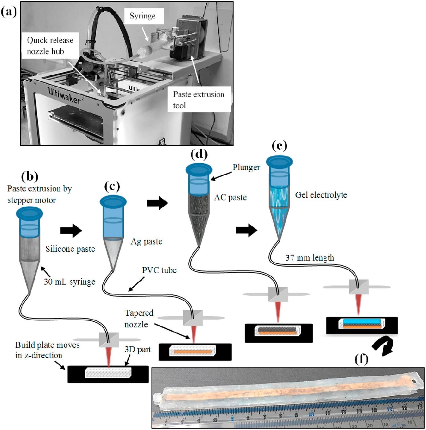 3D Printing Flexible and Wearable Supercapacitors - News