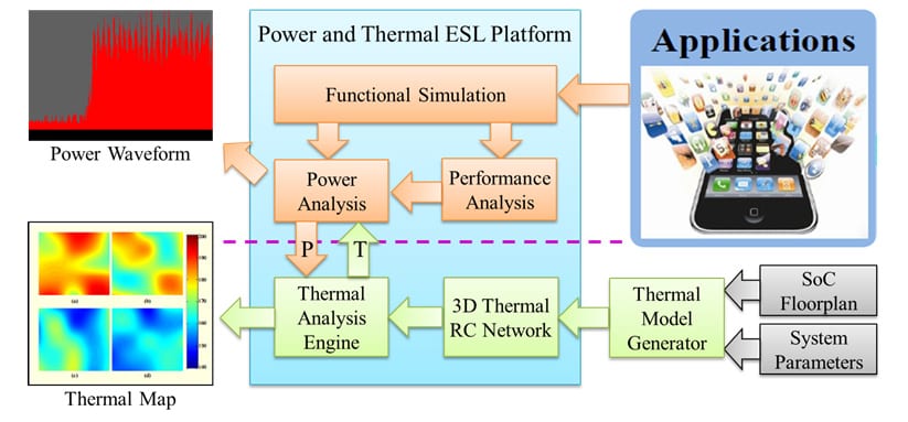 Software Platform enables Fast Power & Thermal Analysis - News