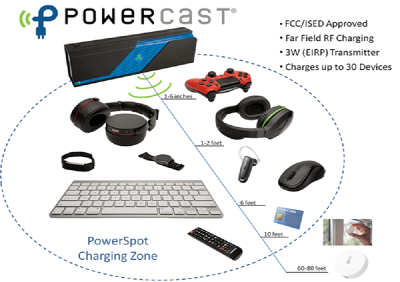 Powercast to Unveil FCC-Approved Wireless Power with 80-Foot Range at ...