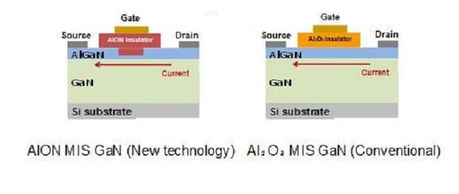 Insulated-Gate GaN Power Transistor Capable of Continuous Stable ...