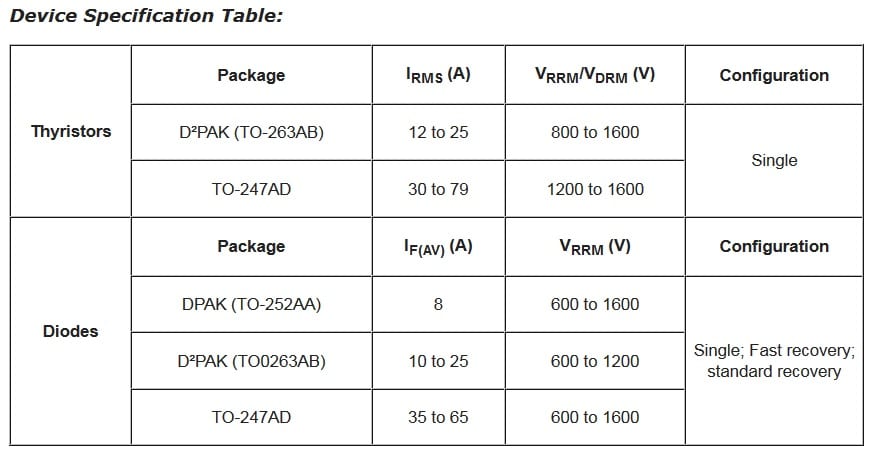 AEC-Q101 Qualified High-Voltage Thyristors and Diodes for EV Chargers ...