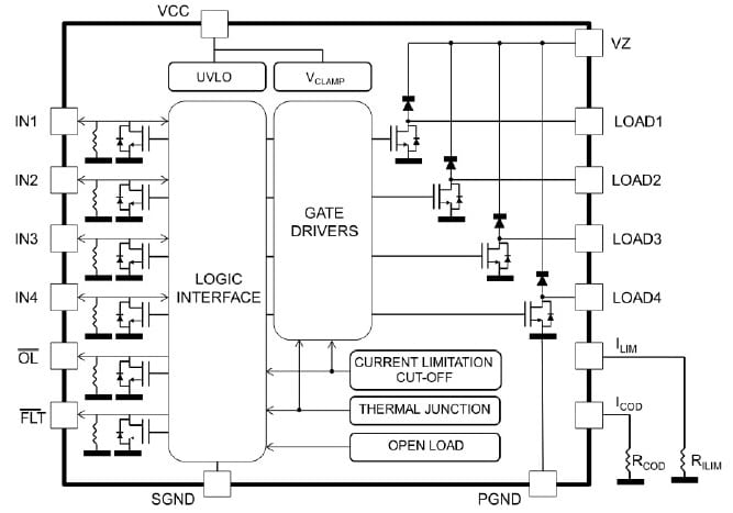Highly-Integrated Quad Low-Side Switch for Smart Automation - New Products