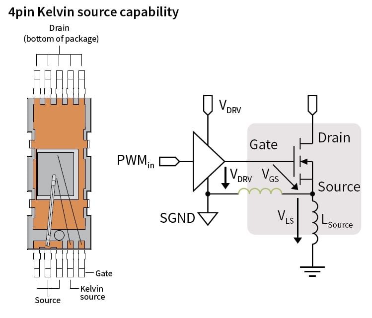 Double DPAK Top-Side Cooled SMD Solution for High-Power Applications - News