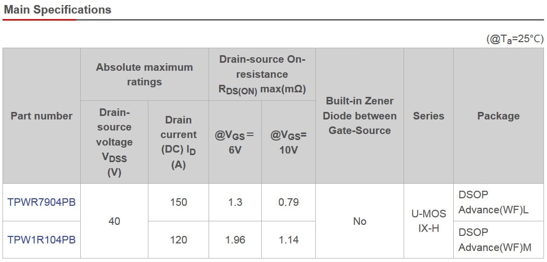 40V N-channel AEC-Q101 Power MOSFETs with Double-Sided Cooling - New Products