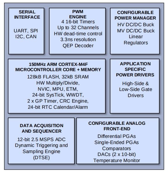 160V Arm High-Performance Intelligent BLDC Motor Controller and Driver - New Products