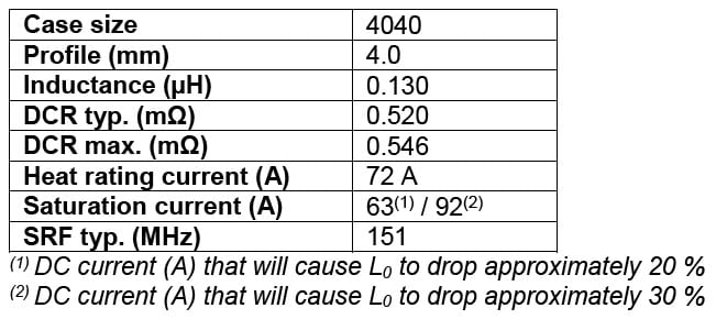 High-Temp Inductor with Higher Current Density for Multi-Phase Power ...