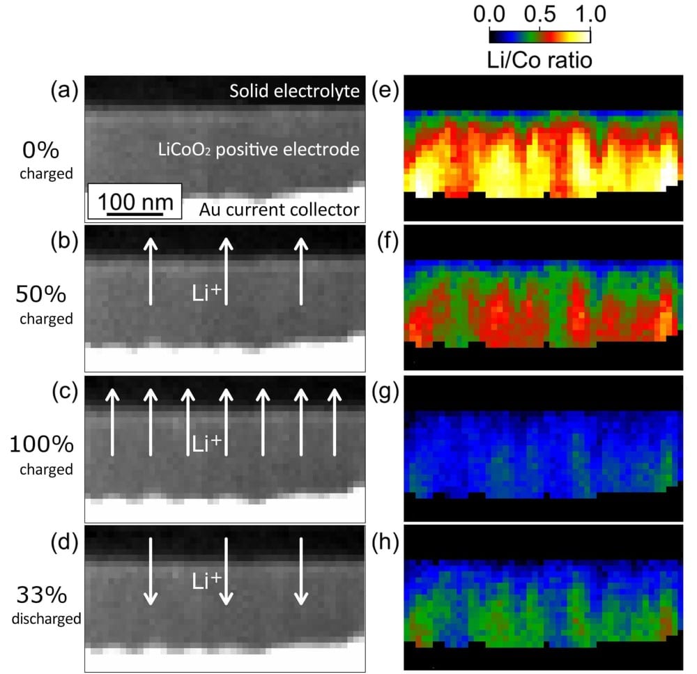 Watching the Movement of the Li Ions in All-Solid-State Batteries - News